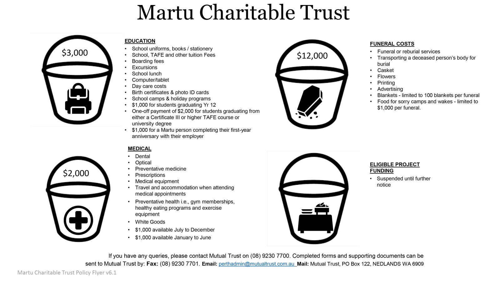 Martu Charitable Trust - JYAC - Jamukurnu Yapalikurnu Aboriginal ...